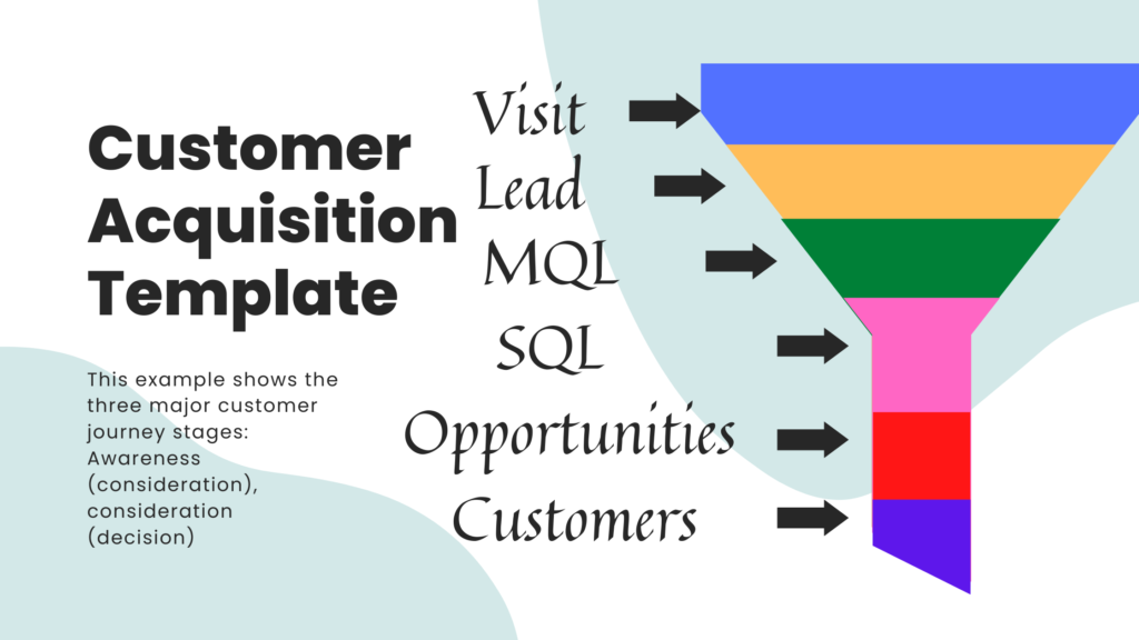 How to Make a Customer Acquisition Funnel Template? - Chattertools